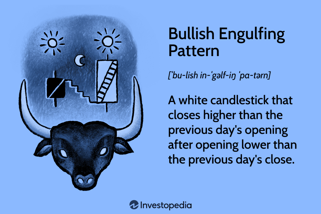 Bullish And Bearish: Unlock The Power Words For Profitable Trading ...