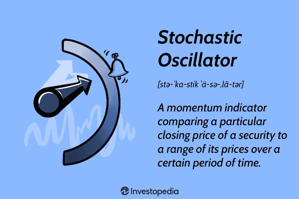 Stochastic Oscillator : Maximize Your Profits With The Power Of ...