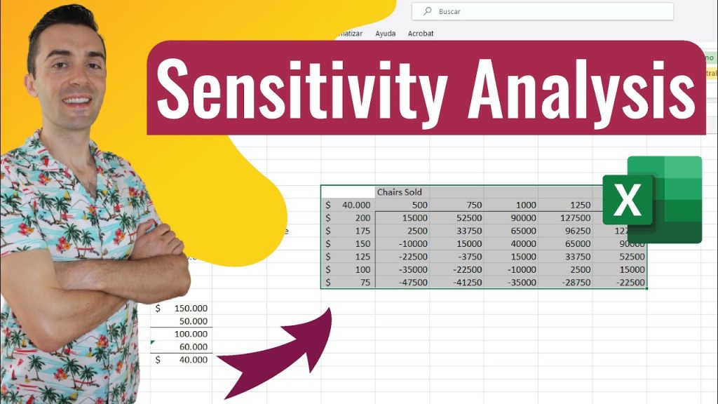 Sensitivity Analysis - Money Masterpiece